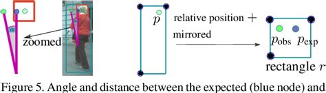 Frankwolfe Algorithm Semantic Scholar