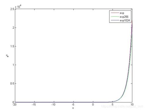 快速exp算法 Giantpandacv