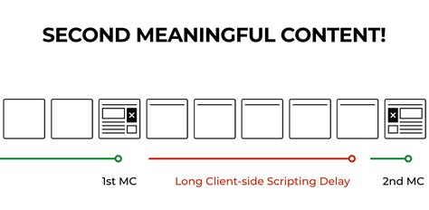 Overview Of Dottrace 6 Timeline Profiling Net Tools