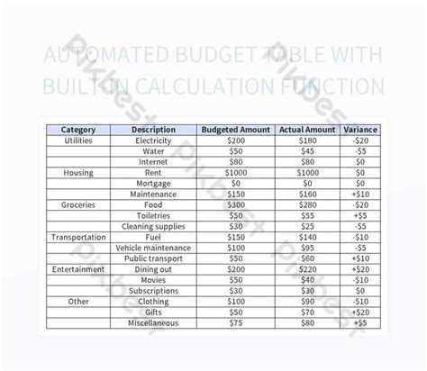 Creating An Automated Budget Table With Integrated Calculation Feature
