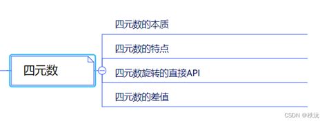 【unity自制手册】游戏基础api大全unityapi手册 Csdn博客 【unity自制手册】游戏基础api大全unityapi手册 Csdn博客