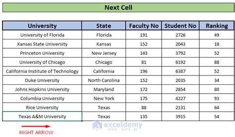 How To Move Between Cells In Excel With Arrow Keys 6 Methods