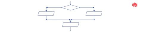 Conditional Statements In Python Knowledgehut