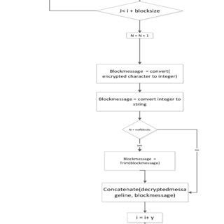 PDF AN APPROACH TO IMPROVE DATA SECURITY USING MODIFIED XOR