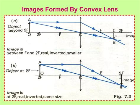 Refraction Of Light PPTX