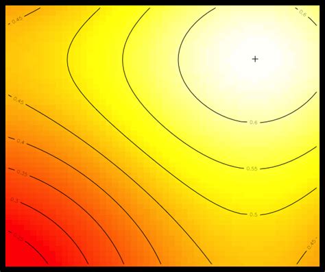 Algorithm How To Pass Arguments Into The Mapply Function In R Stack Overflow