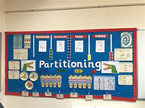 Maths Working Wall Maths Classroom Displays Maths Working Wall Classroom Displays
