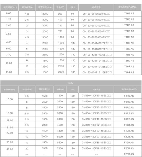 CA150系列伺服驱动器 伺服与运动控制 成都安东电子有限公司
