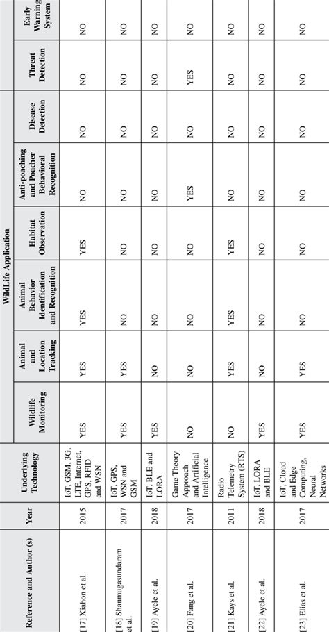 Literature Survey Of Existing Works Download Scientific Diagram