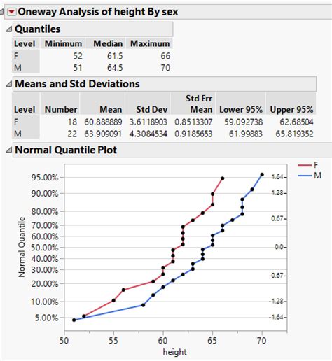 Solved Customize Oneway Analysis Jmp User Community