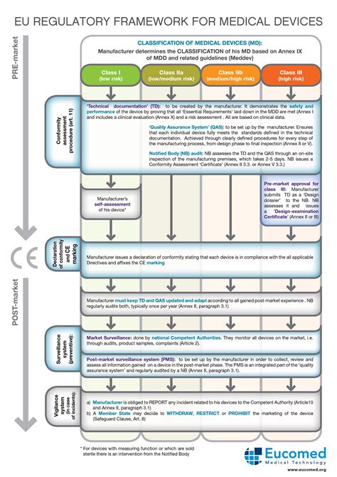 Regulatory Plan Template Web Download Them For Free And Get Your Compliance Done No Strings