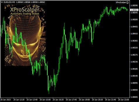 Xpro Scalper EA The Forex Geek