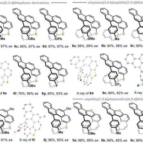 Substrate Scope And Limitations Reaction Conditions For 6aj And 8ad