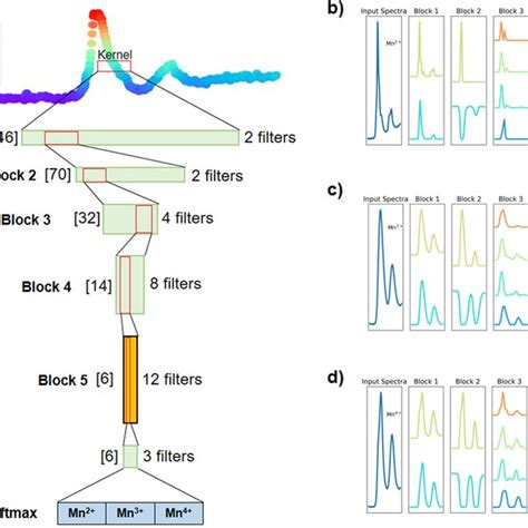 A Schematic Diagram Of The Neural Network Graph Of The Fully Download Scientific Diagram