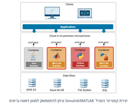 Matlab Container כל מה שצריך במקום אחד Systematics