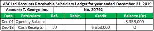 Subsidiary Ledger What Is It Example Vs General Ledger Types