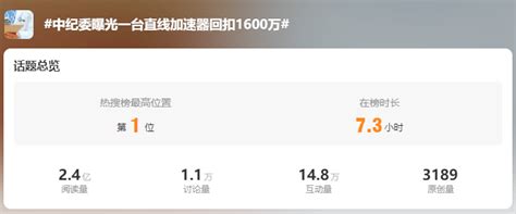 百余名医院院长书记落马 行业 回扣 杨文俊