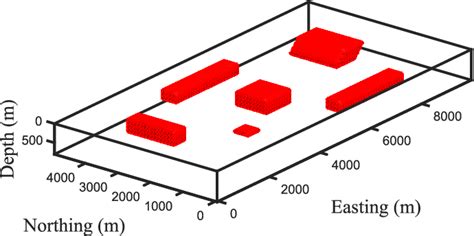Figure 1 From An Efficient Alternating Algorithm For The Lₚ Norm Cross