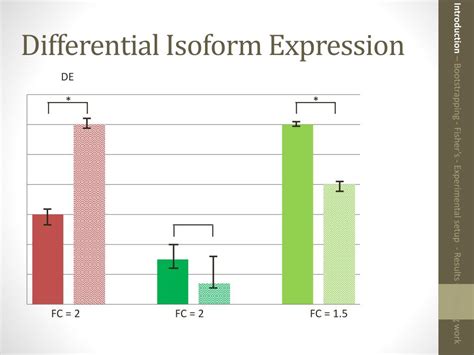 Ppt Accurate Differential Gene Expression Analysis For Rna Seq Data
