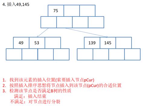 【高阶数据结构】 B树 详解 Csdn博客
