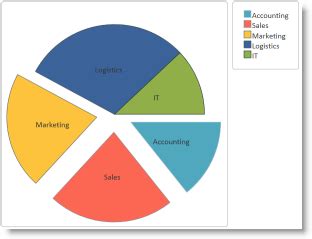 Styling IgPieChart With Themes Ignite UI Help