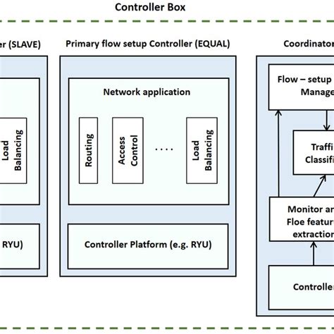Block Diagram Of The Components Of The Proposed Method Download Scientific Diagram