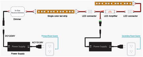 DC V Ax CH LED Mini Inline Amplifier Repeater Data Signal Amplifier For Single Color Led