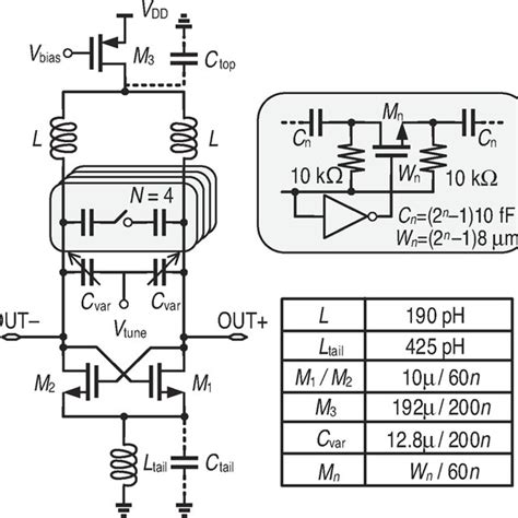 Schematic Diagram Of The Lc‐vco Download Scientific Diagram