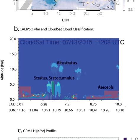 Collocation Of Gpm Cloudsat Calipso Airs And Terra Modis Aerosols Download Scientific