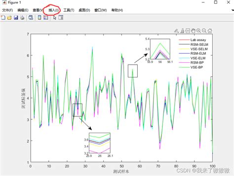 Matlab的figure图局部图放大 Csdn博客 Matlab的figure图局部图放大 Csdn博客