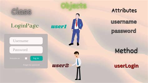 Java Classes And Objects In Tamil Youtube