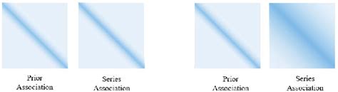 Figure 1 From A Masked Attention Network With Query Sparsity Measurement For Time Series Anomaly