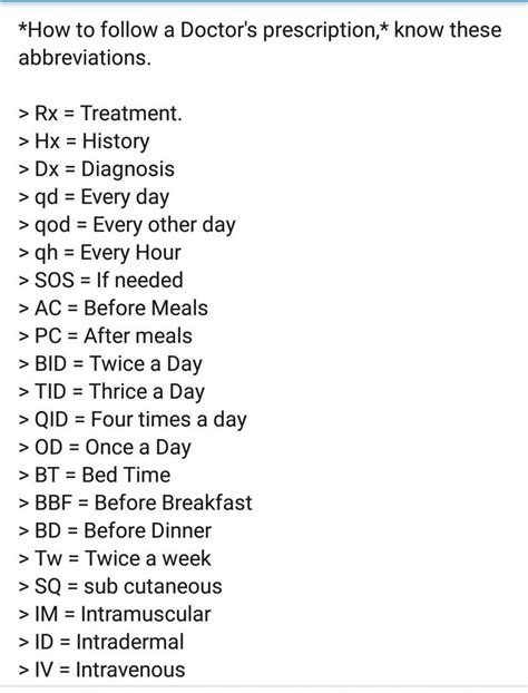 Prescription Abbreviations Chart