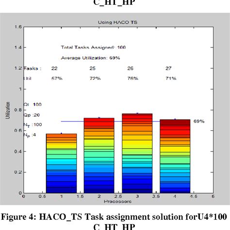 Figure 4 From Application Of Meta Heuristic Algorithm For Real Time