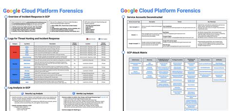 Incident Response Cloudgovau Documentation Amazon Web Services Earns