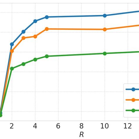 A Generalization Error And B Bound Of Theorem 5 For K 10 Non Iid Download Scientific