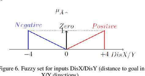 Figure 1 From Fuzzy Logic Control For Mobile Robot Navigation In