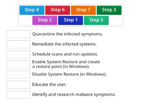 Malware Removal Steps Match Up