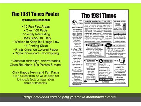 Back In 1981 Poster Birthday Party Sign With 100 Fun Facts