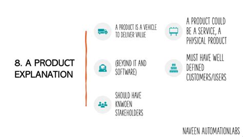 Scrum 2020 Guide New Changes Naveen Automationlabs