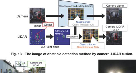 Table 1 From Train Frontal Obstacle Detection Method With Camera Lidar Fusion Semantic Scholar