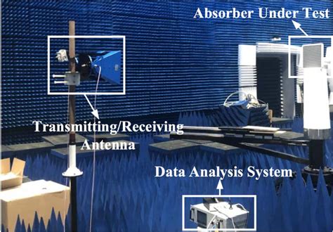 Figure 10 From An Ultra Wideband Multilayer Absorber Using An