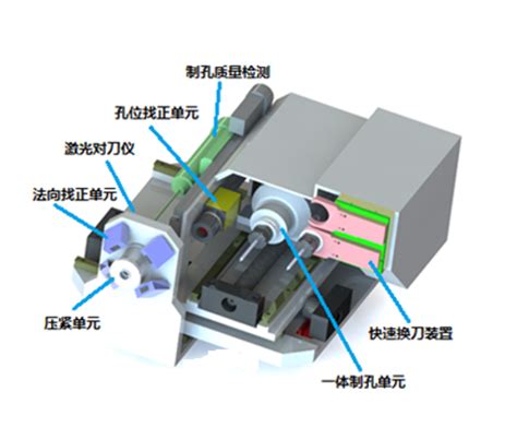 机器人制孔执行器3D模型下载 三维模型 STEP模型 制造云 产品模型