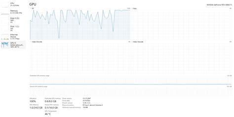 random gpu spikes r pcmasterrace