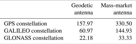 Hess Multi Constellation Gnss Interferometric Reflectometry With Mass