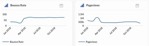 Data Visualization Types Everything A Marketer Needs To Know TapClicks