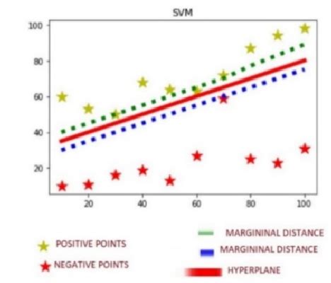 SVM For Classification Download Scientific Diagram