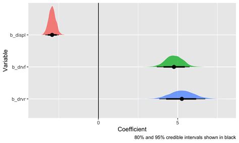 Bayesian Statistics Resources Program Evaluation