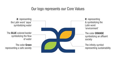 Core Values Njs Engineers India Pvt Ltd