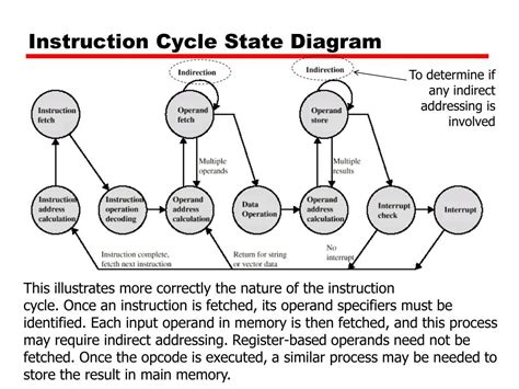 Ppt Computer Organization And Architecture Networks Powerpoint Presentation Id4787818
